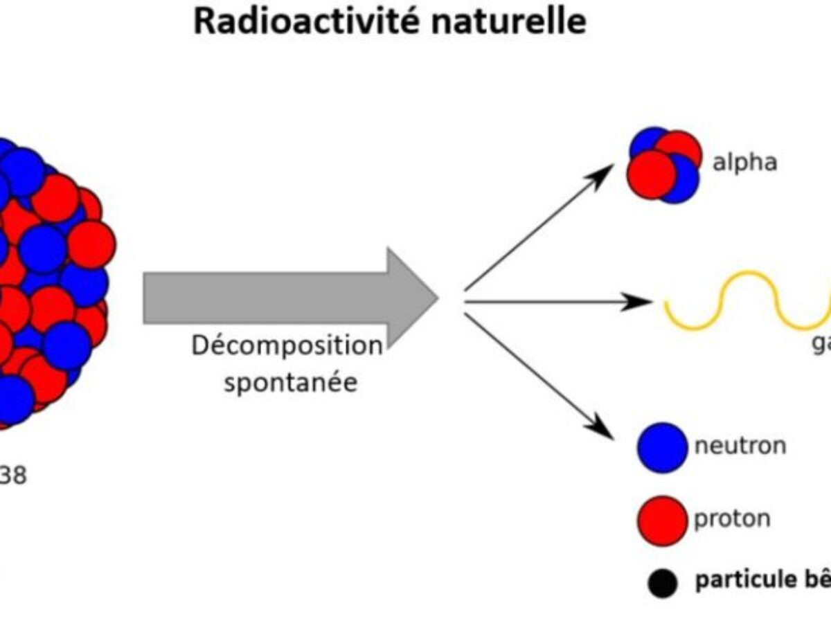 radioactivité cours et exercices pdf