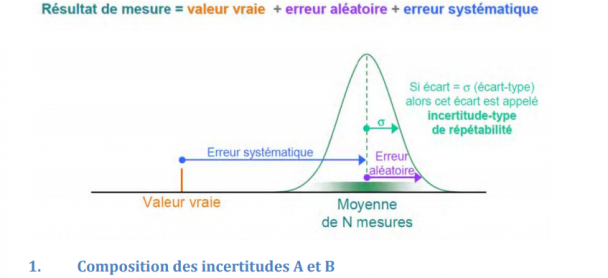 Cours Première C et D: MESURES ET INCERTITUDES — Edukamer