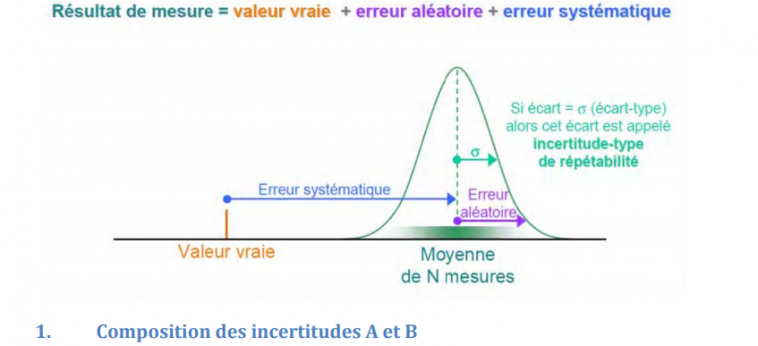 Cours Première C et D: MESURES ET INCERTITUDES — Edukamer